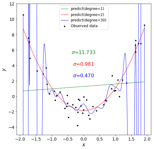 最尤推定 | Instruction of chemoinformatics by funatsu-lab
