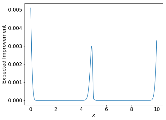 Gaussian Process | Instruction of chemoinformatics by funatsu-lab