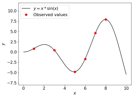 Gaussian Process | Instruction of chemoinformatics by funatsu-lab