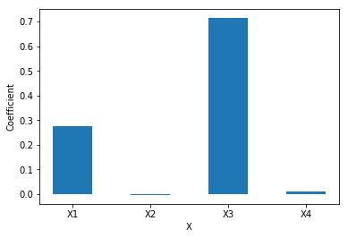 Partial least Squares | Instruction of chemoinformatics by funatsu-lab