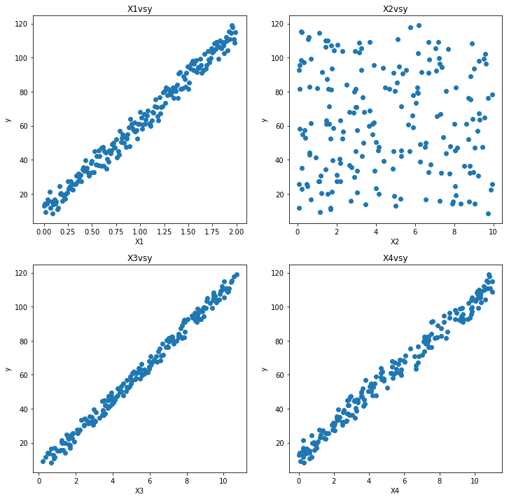 Partial least Squares | Instruction of chemoinformatics by funatsu-lab