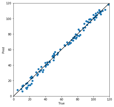 Partial least Squares | Instruction of chemoinformatics by funatsu-lab