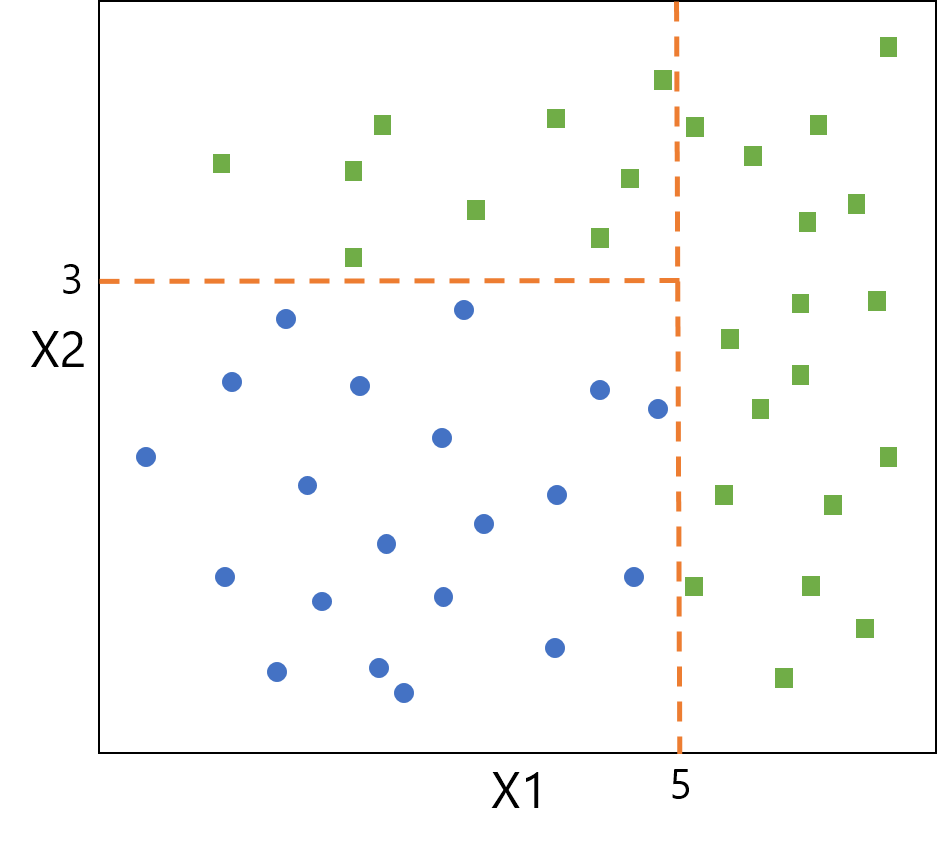 Random Forest | Instruction of chemoinformatics by funatsu-lab