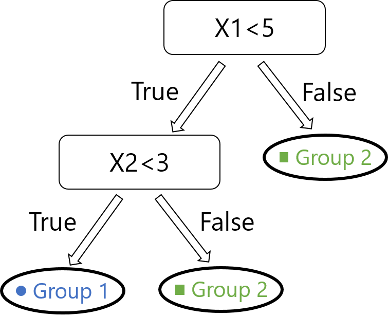 Random Forest | Instruction of chemoinformatics by funatsu-lab