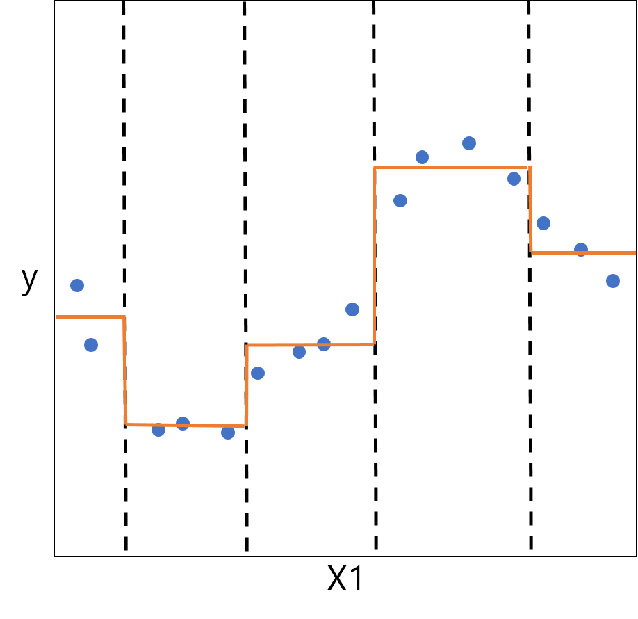 Random Forest | Instruction of chemoinformatics by funatsu-lab